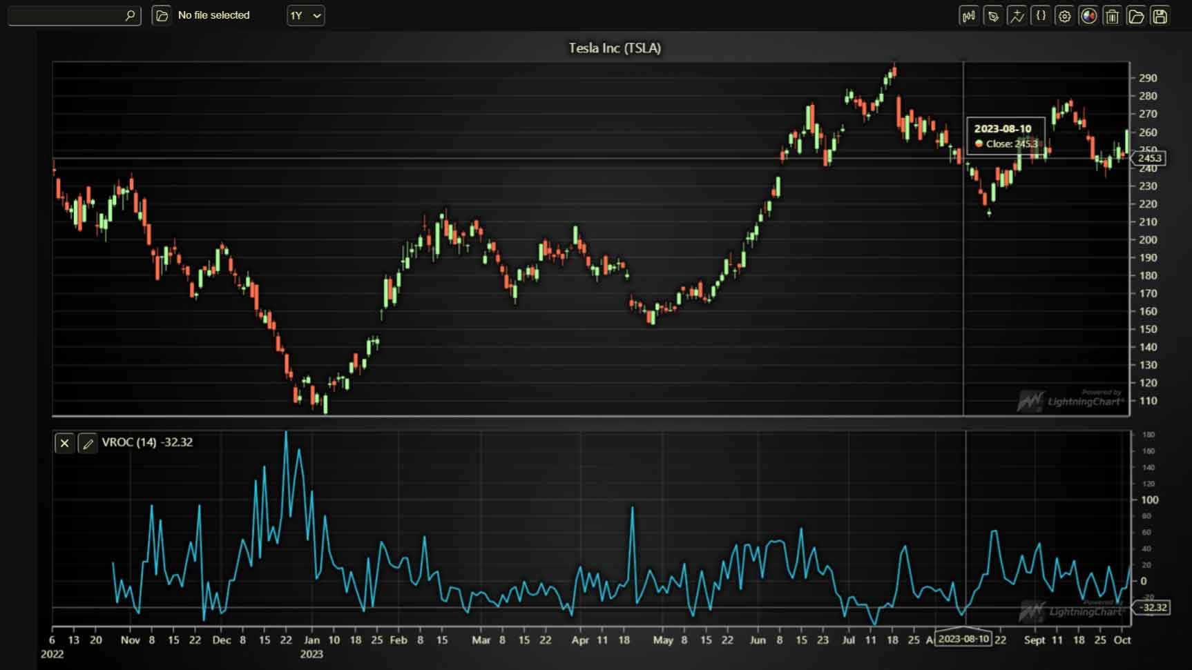 Reviewing 17 Money Flow Oscillators for Stock Trading