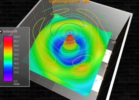 Create an XYZ Axis Graph (3D cartesian plot) chart app