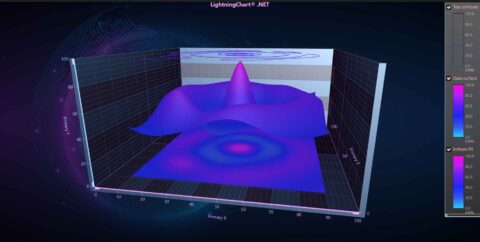Create An XYZ Axis Graph (3D Cartesian Plot) Chart App