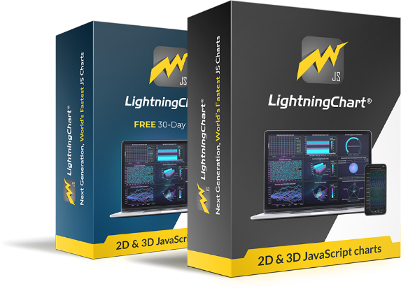 High-Performance JavaScript Charts | WebGL JS Charts Library