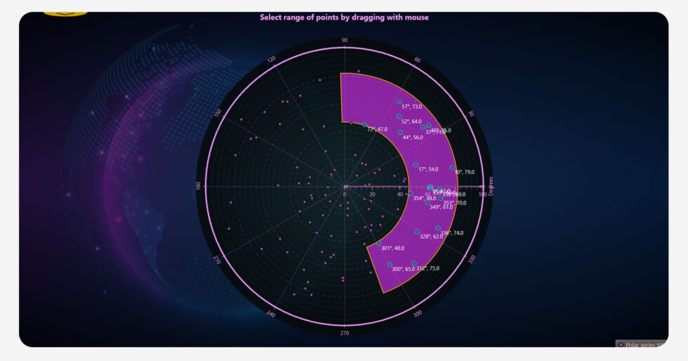 11 Types Of Polar Charts For Creating Data Apps