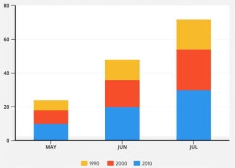 Create a JavaScript Stacked Bar Chart with LightningChart JS