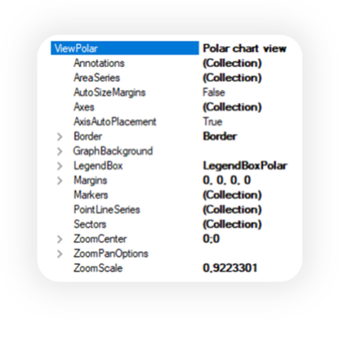11 types of Polar Charts for creating data apps