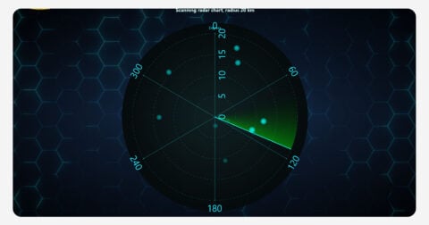 11 types of Polar Charts for creating data apps