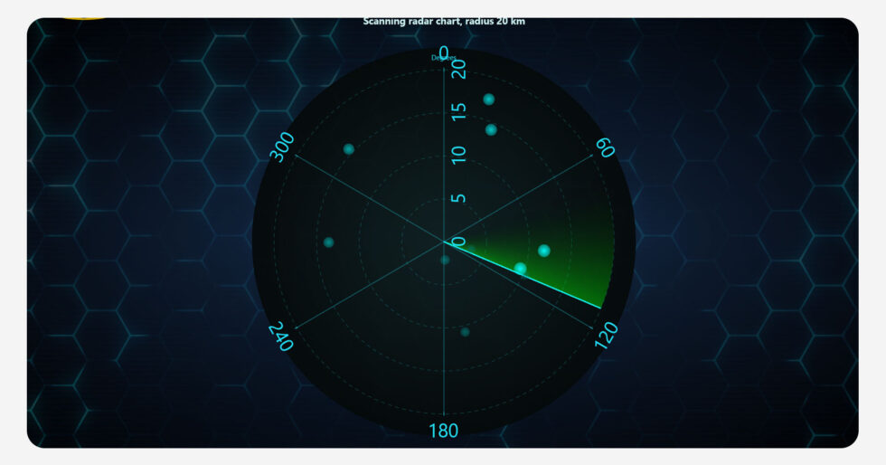 11 Types Of Polar Charts For Creating Data Apps