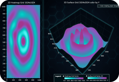 High-Performance JavaScript Charts | WebGL JS Charts Library