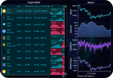 High-Performance JavaScript Charts | WebGL JS Charts Library