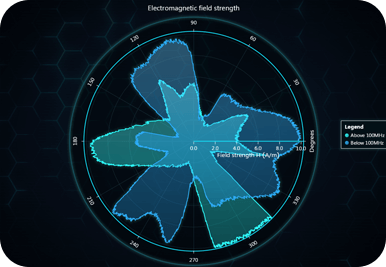 High-Performance JavaScript Charts | WebGL JS Charts Library