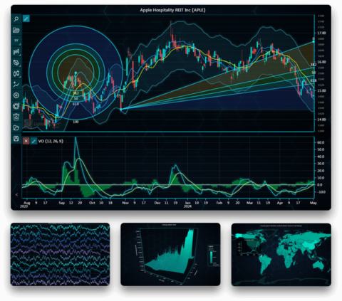 LightningChart JS Trader: finance & trading charting library