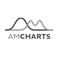 High-Performance JavaScript Charts - LightningChart® JS