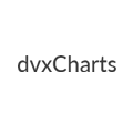 High-Performance JavaScript Charts - LightningChart® JS