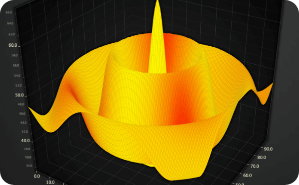 High-Performance JavaScript Charts - LightningChart® JS