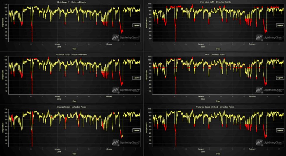 Predictive Maintenance Python Application For Machinery