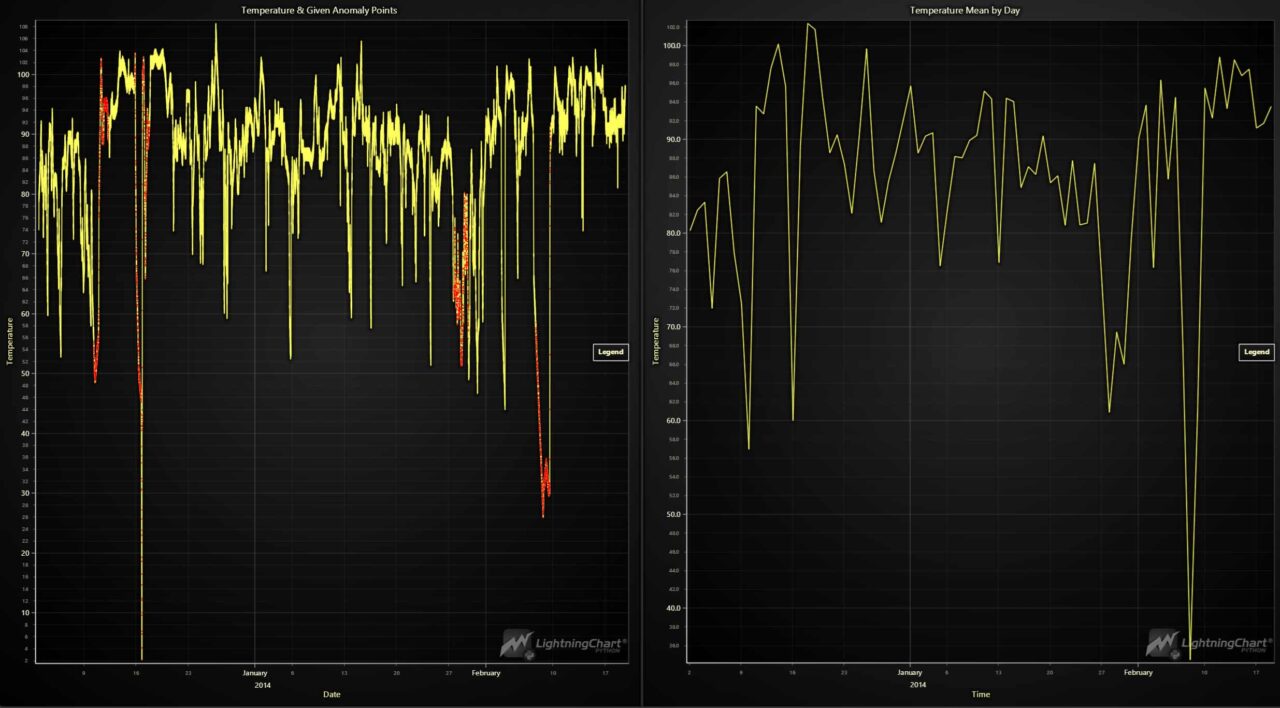 Predictive Maintenance Python Application For Machinery