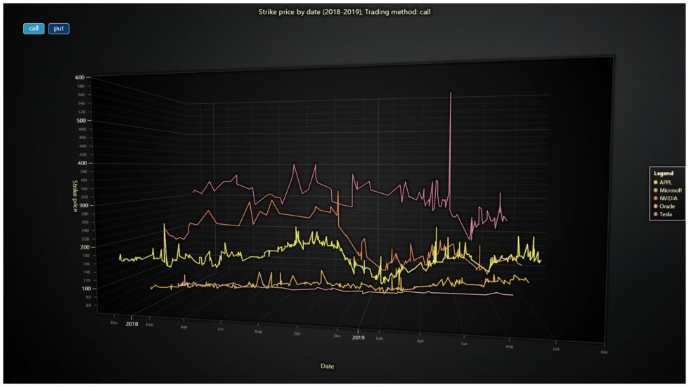 Creating 3D Trading Charts For Options Traders