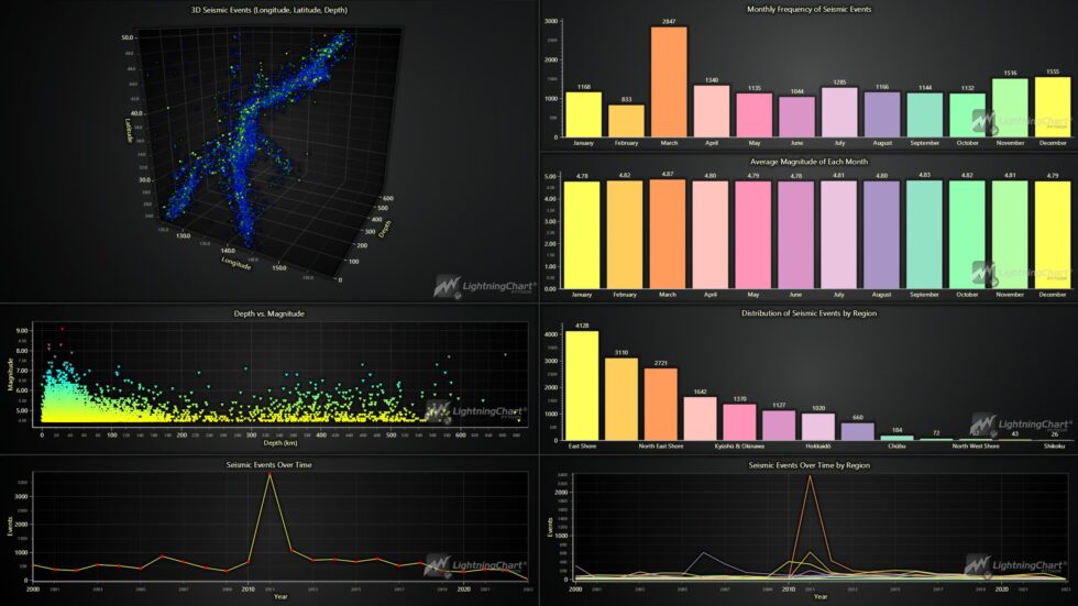 Japan Earthquake Analysis Application With 2023 Dataset