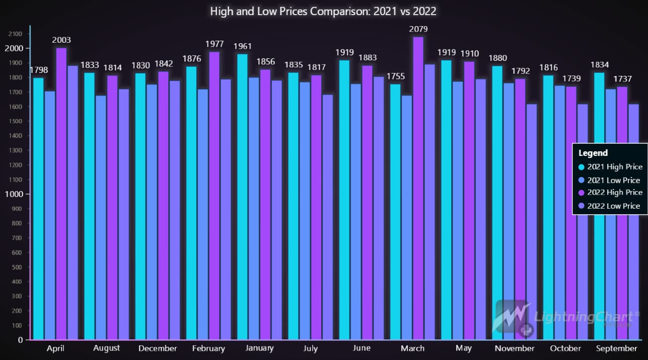 Gold Price Prediction Python Application
