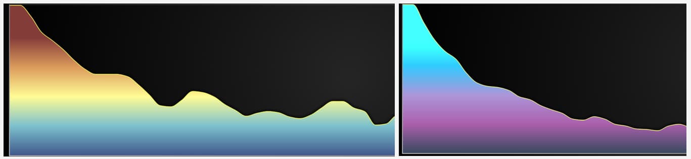Audio Signal Visualization of MP3 Data with LightninChart JS