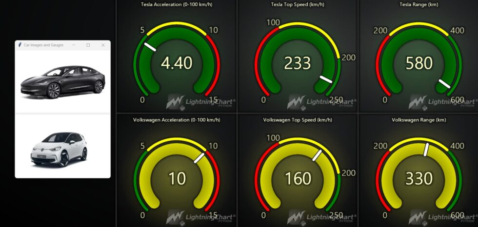 Electric Vehicle Data Analytics - LightningChart