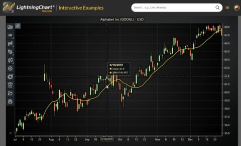3 Point Moving Averages Explained: Guide With LightningChart JS Trader