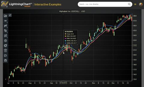 3 Point Moving Averages Explained: Guide With LightningChart JS Trader