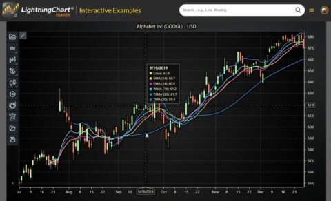 3 Point Moving Averages Explained: Guide with LightningChart JS Trader