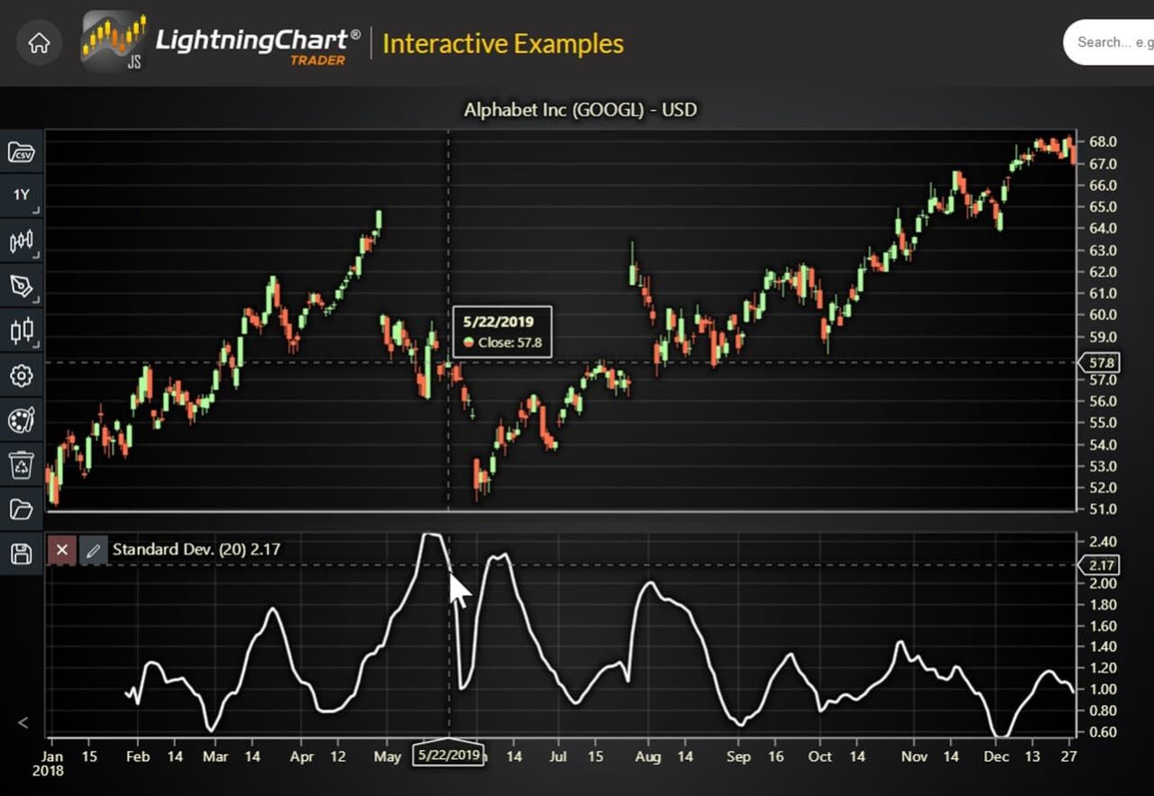 Standard Deviation In Statistics For Financial Analysis