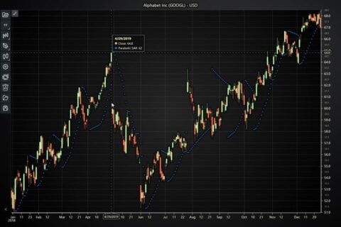 Complete Guide to 16 Trend Indicators for Financial Analysis