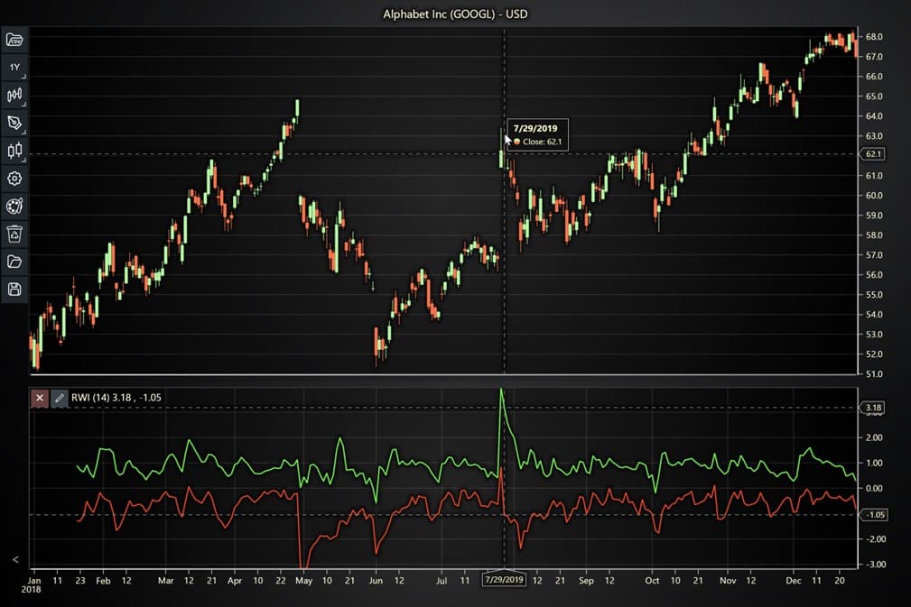 Complete Guide to 16 Trend Indicators for Financial Analysis