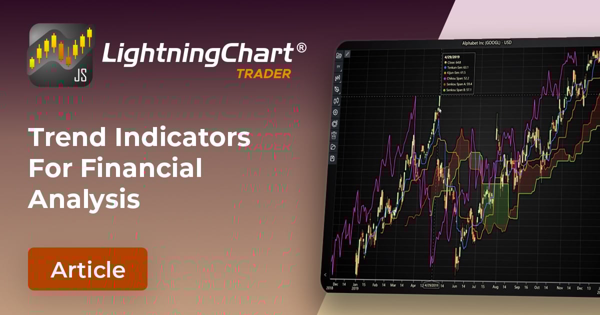 Complete Guide to 16 Trend Indicators for Financial Analysis