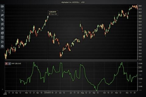 Complete Guide to 16 Trend Indicators for Financial Analysis