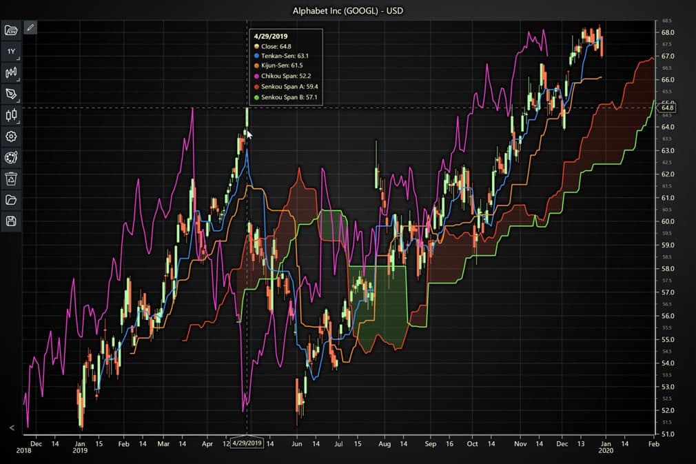 Complete Guide to 16 Trend Indicators for Financial Analysis