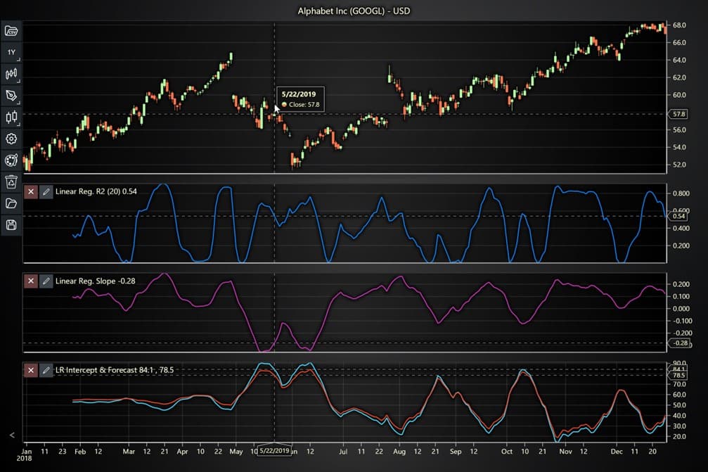Complete Guide to 16 Trend Indicators for Financial Analysis
