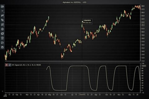 Complete Guide to 16 Trend Indicators for Financial Analysis