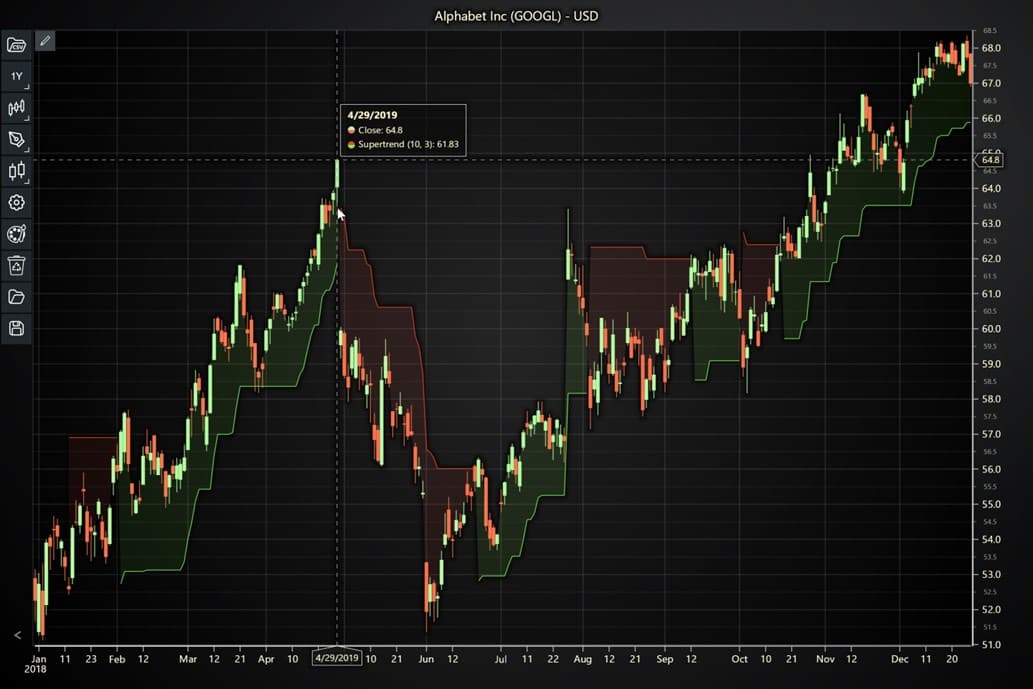 Complete Guide to 16 Trend Indicators for Financial Analysis