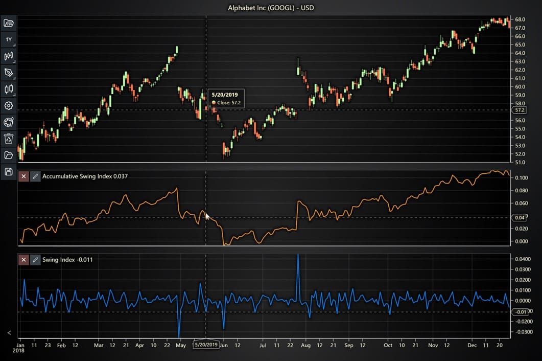 Complete Guide to 16 Trend Indicators for Financial Analysis