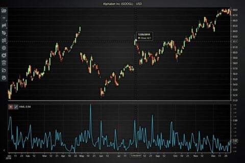 How to use Volatility Indicators for Financial Analysis