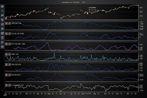How to use Volatility Indicators for Financial Analysis