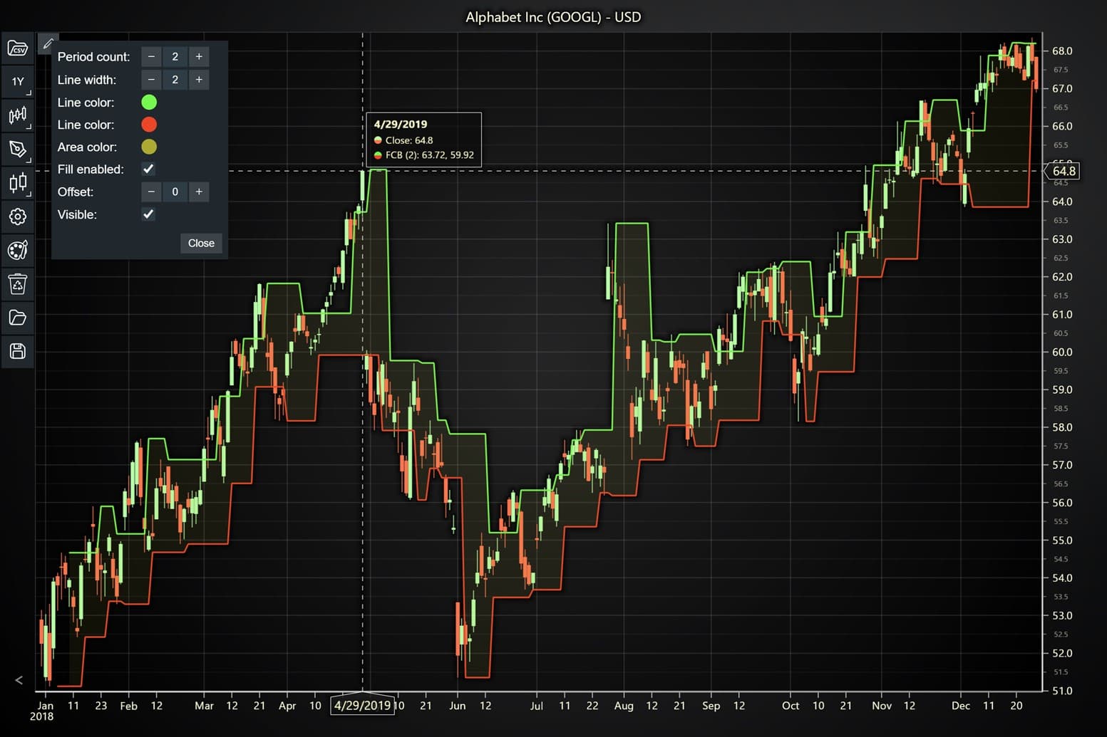 Practical Guide to Fractal Chaos Bands Indicator for Trading Practical Guide to Fractal Chaos Bands Indicator for Trading