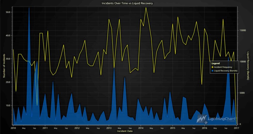 Oil And Gas Data Analysis & Pipeline Monitoring In Python