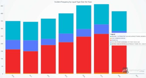 Oil And Gas Data Analysis & Pipeline Monitoring In Python