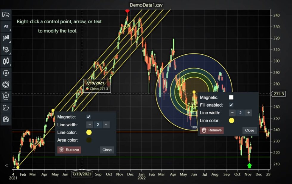 Complete Guide To Drawing Tools For Technical Analysis