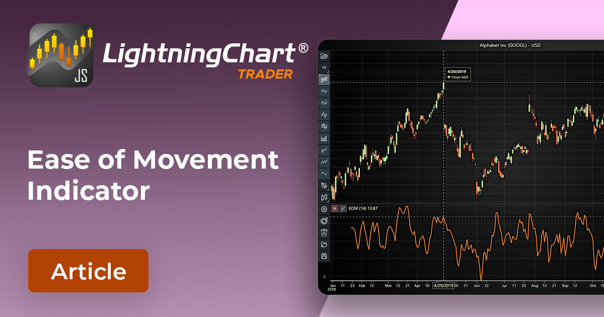 Ease Of Movement Indicator - LightningChart