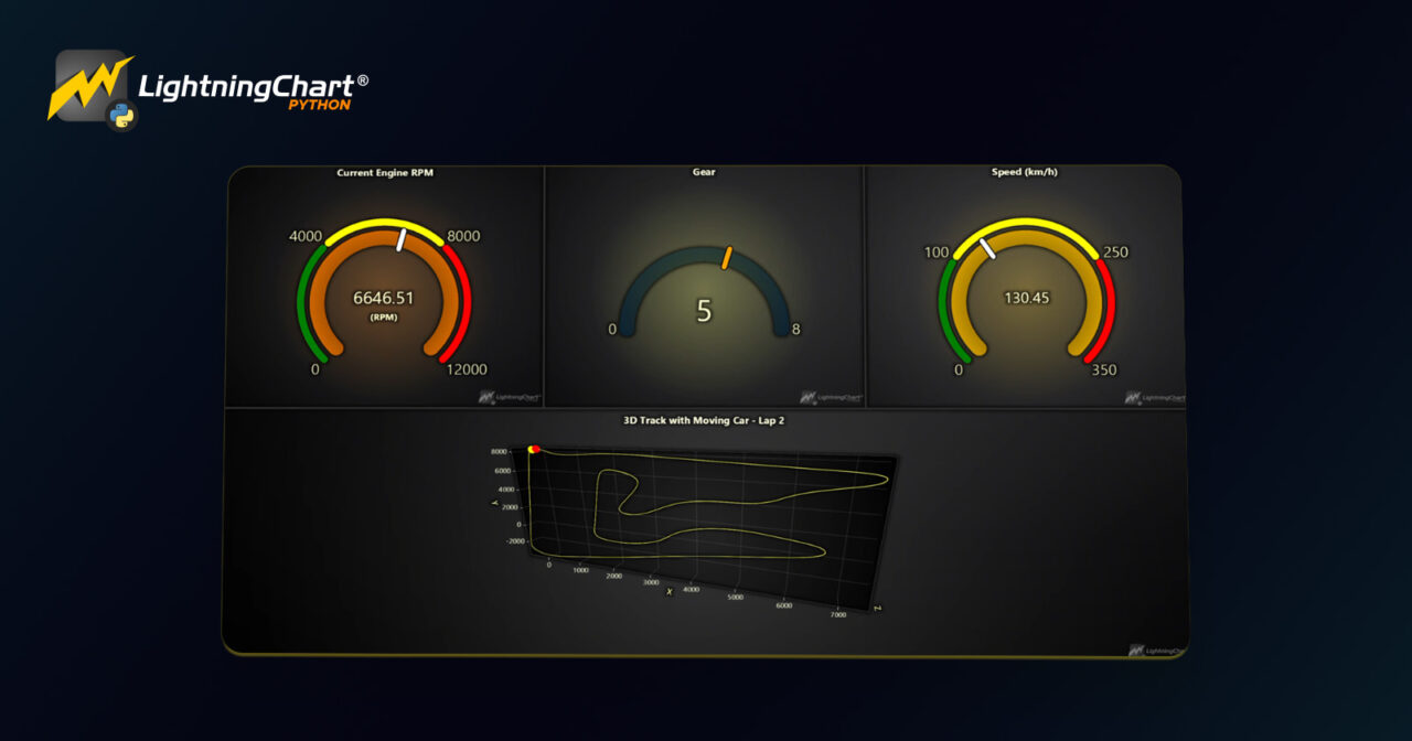 Create A Formula 1 Data Analysis With LightningChart Python