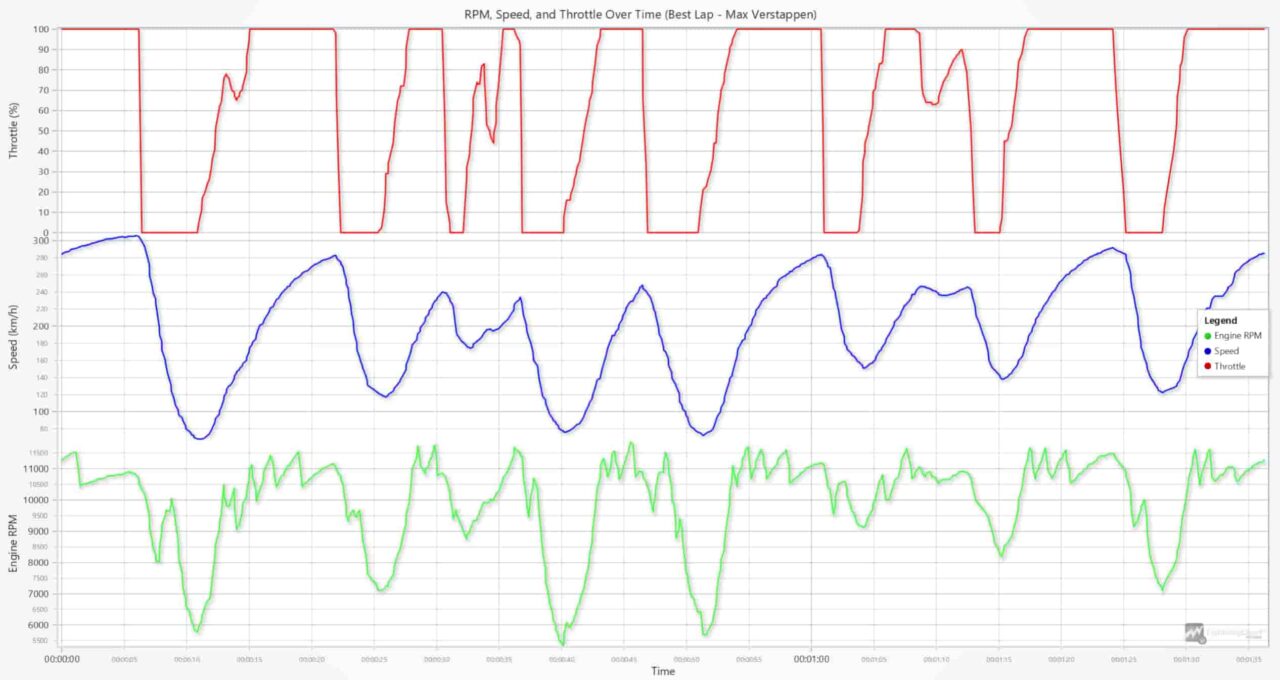 Create A Formula 1 Data Analysis With LightningChart Python