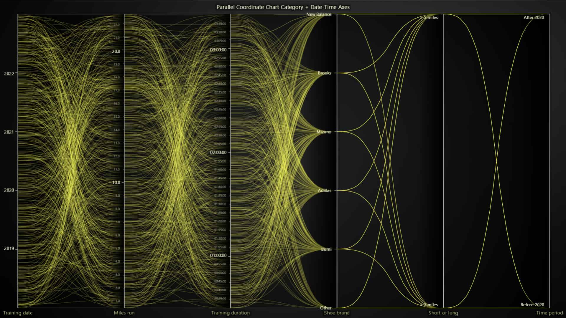 LightningChart JS v.6.1: New Features & Dev Experience