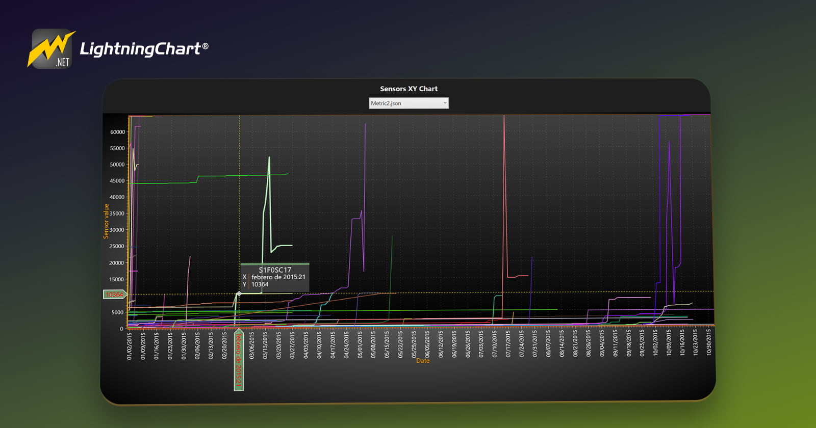 Creating An Industrial Monitoring System In C#