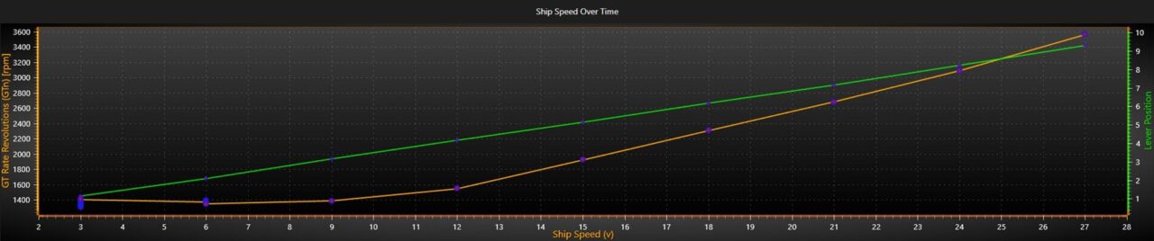 Naval Vessel Marine Engine Condition Monitoring Application
