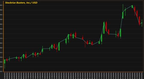 Modern WPF UI Controls For Desktop Data Applications