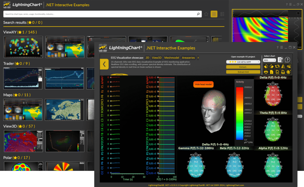 Lightningchart Net Worlds Fastest Wpf Winforms And Uwp Net Charts